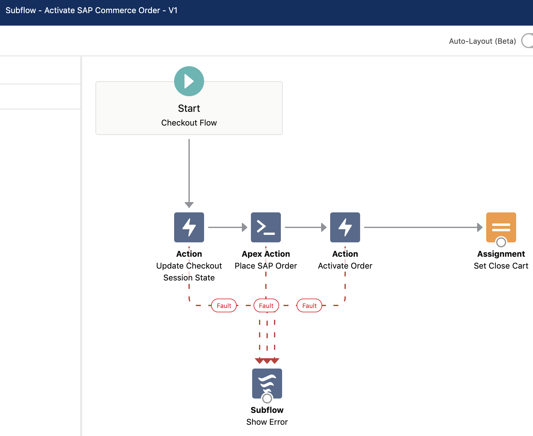 Features | enosix Product Documentation Features | enosix Product Documentation